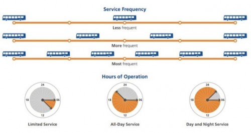 Building a better transit line: how location and land use make or break ...