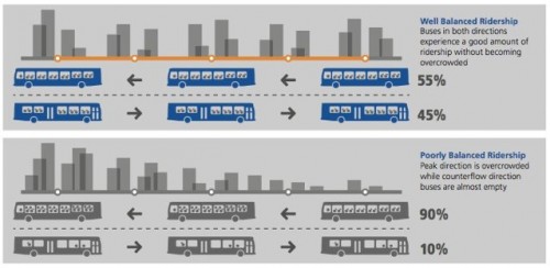 Building a better transit line: how location and land use make or break ...