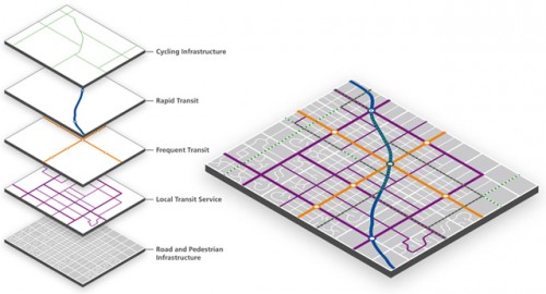 Layers of design: guiding themes for planning a transit network - The ...