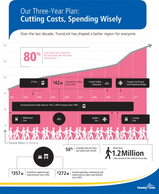 Q&A with Geoff Cross, Senior Manager of Policy, TransLink Strategic ...