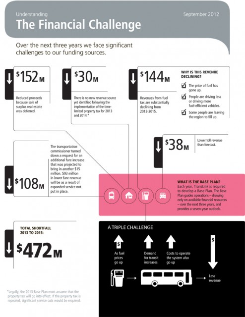 Q & A with Sarah Ross, Senior Manager, TransLink Strategy and Plan ...
