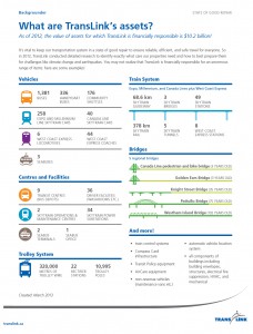 TransLink 101: keeping our system in a state of good repair - The ...