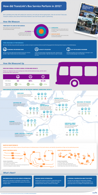 How did TransLink's buses perform in 2012? Our new report has all the ...