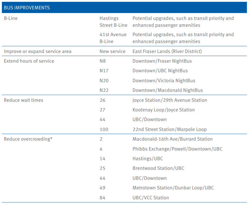 10-Year Vision Spotlight: Vancouver, UBC and University Endowment Lands ...