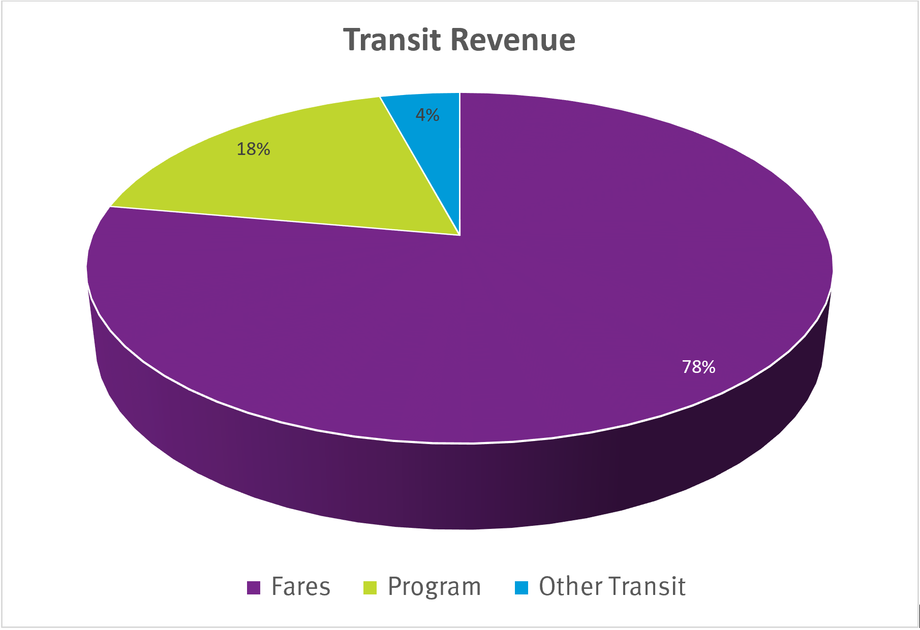 How is TransLink funded? - The Buzzer blog