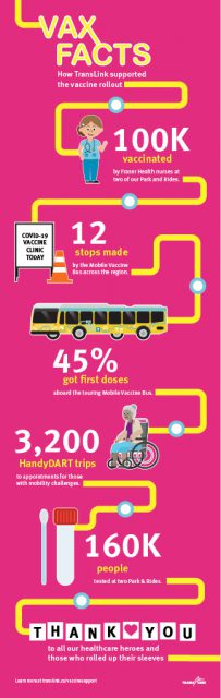 How TransLink's Mobile Vaccine Bus supported the vaccine rollout in ...