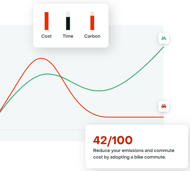 TransLink helps companies make commuting more sustainable